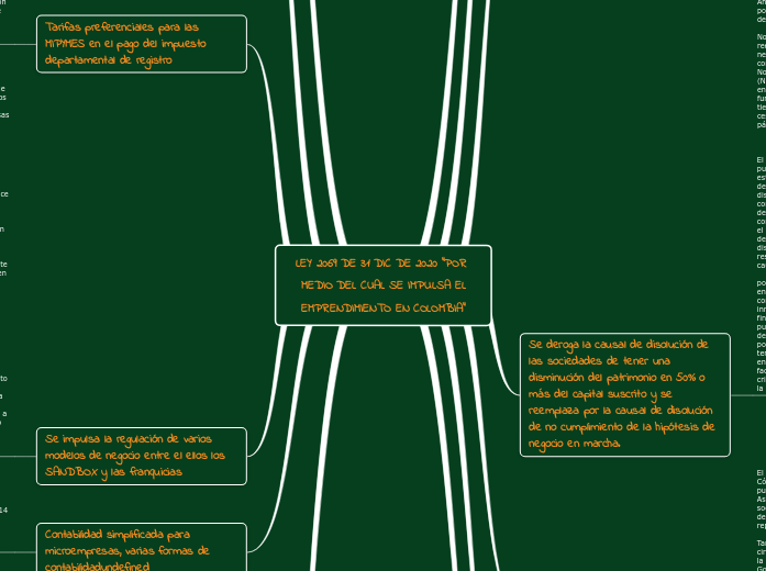 LEY 2069 DE 31 DIC DE 2020 'POR MEDIO DEL ...- Mind Map